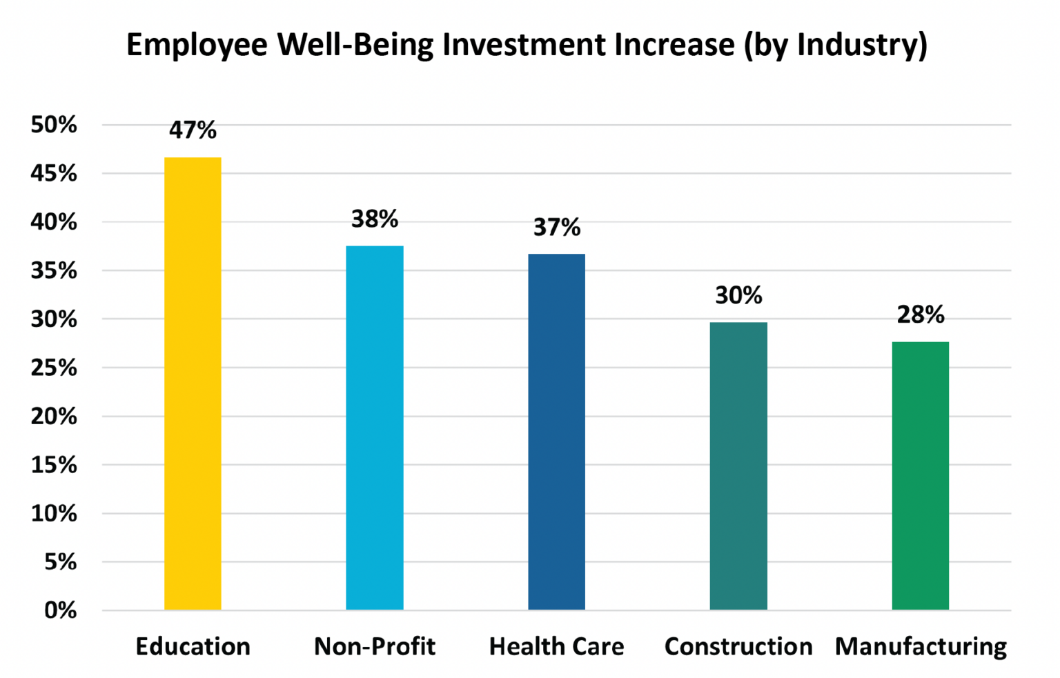 Investment in Employee Well-Being | Scott Insurance